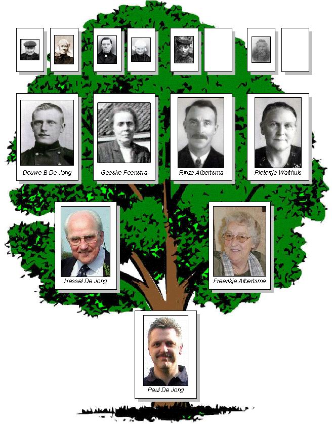 Onze genealogie gegevens zijn een gevolg van drie jaar onderzoek op ...